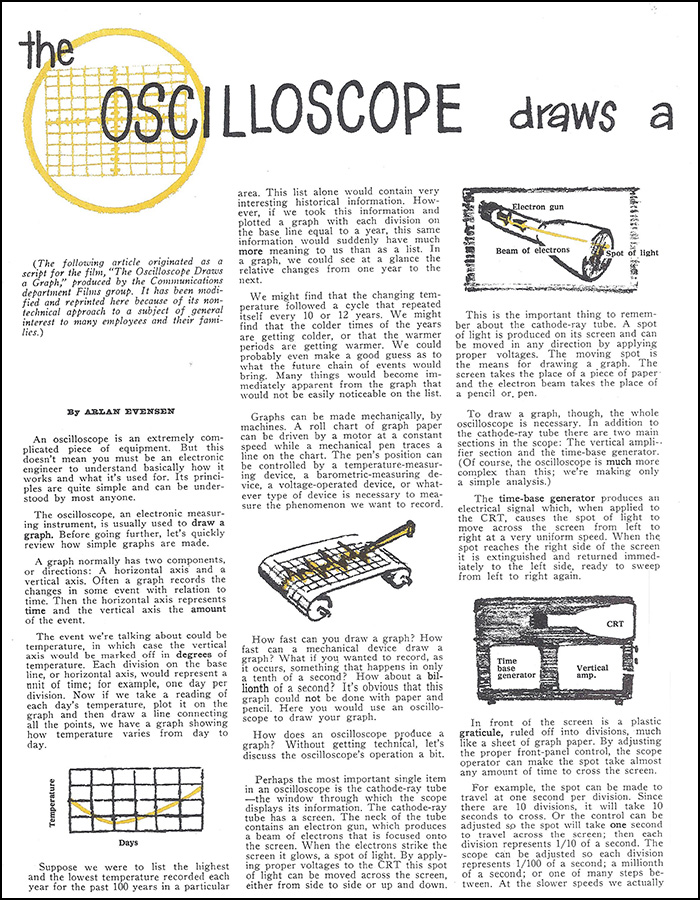 The Oscilloscope Draws A Graph