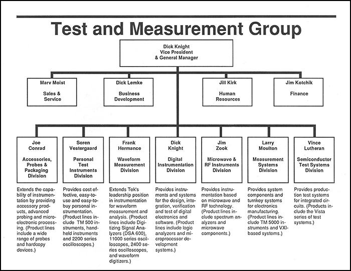 Test & Measurement Organizations