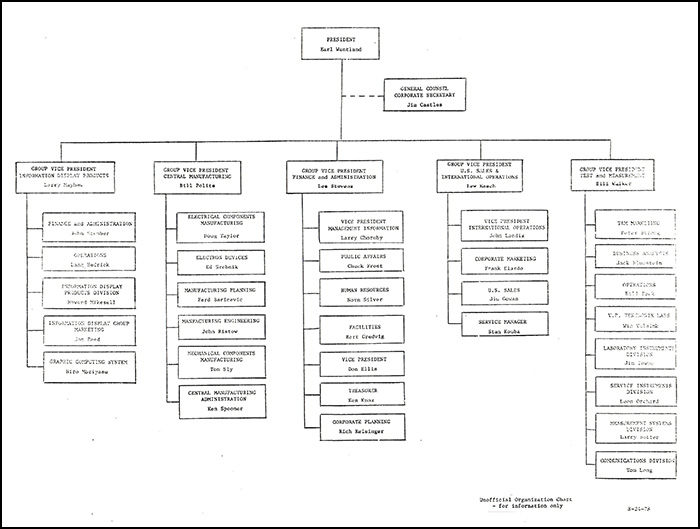 Tektronix Corporation