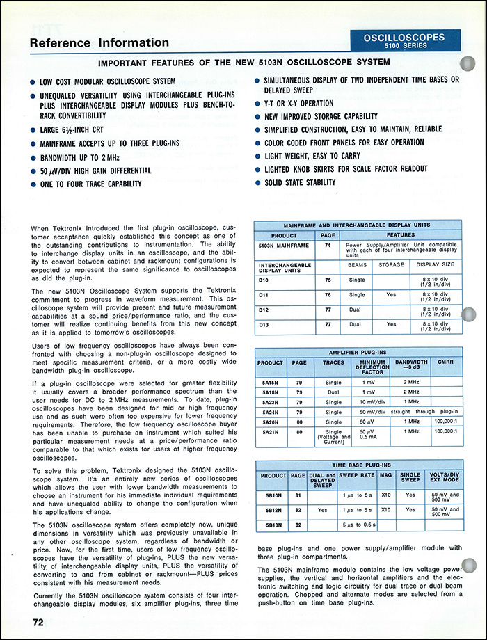 History of the 5000 Series Oscilloscopes
